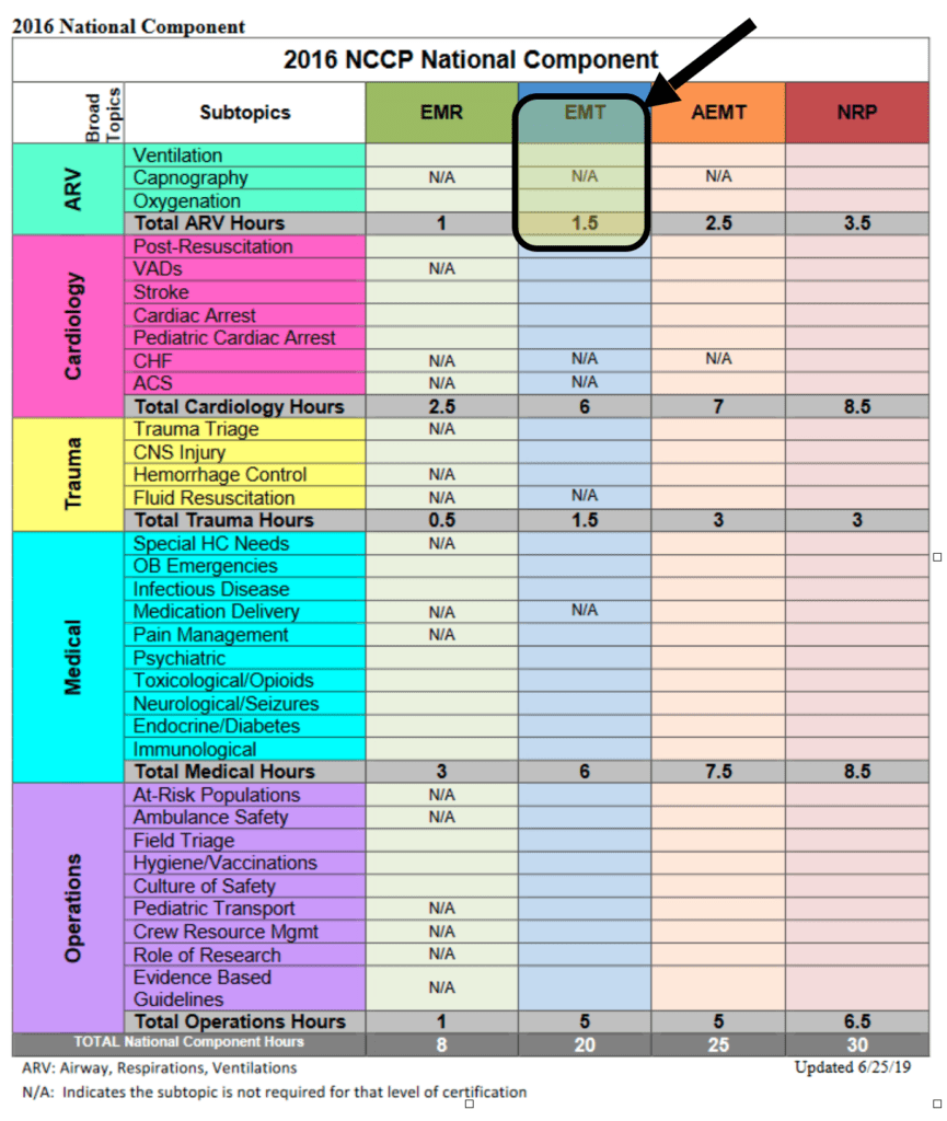 Basic, AEMT, & Cardiac Refreshers - 911Programs Career Training Institute